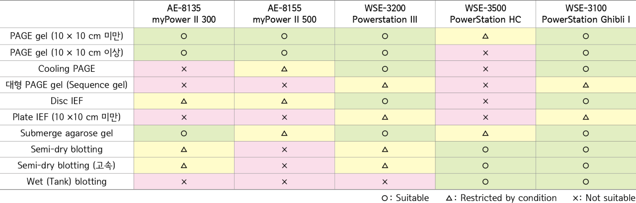 WSE-3200 PowerStation III - SCINOMICS
