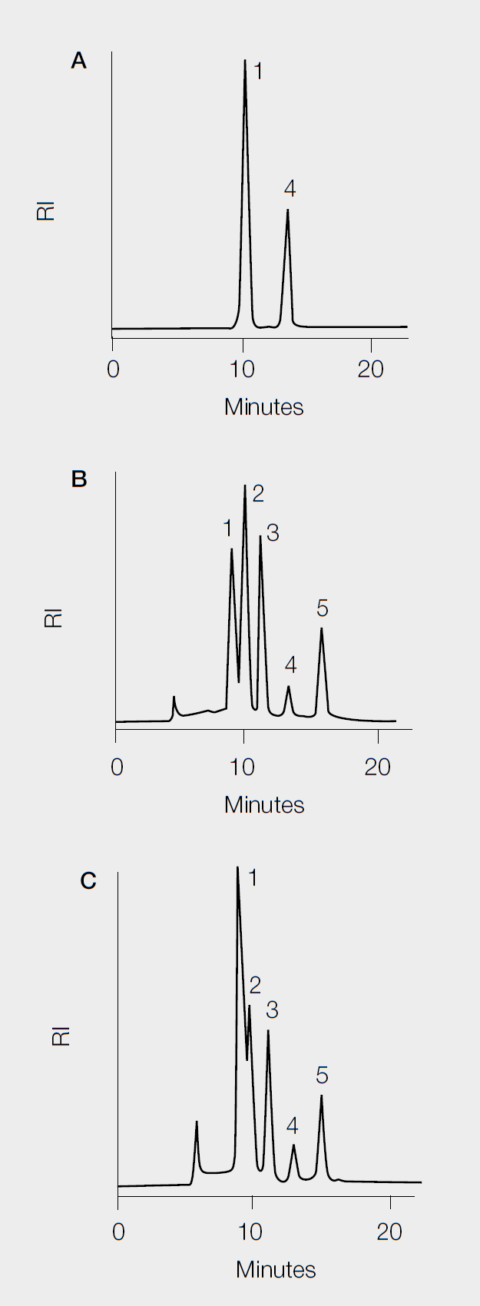 Aminex Carbohydrate Analysis Columns - SCINOMICS
