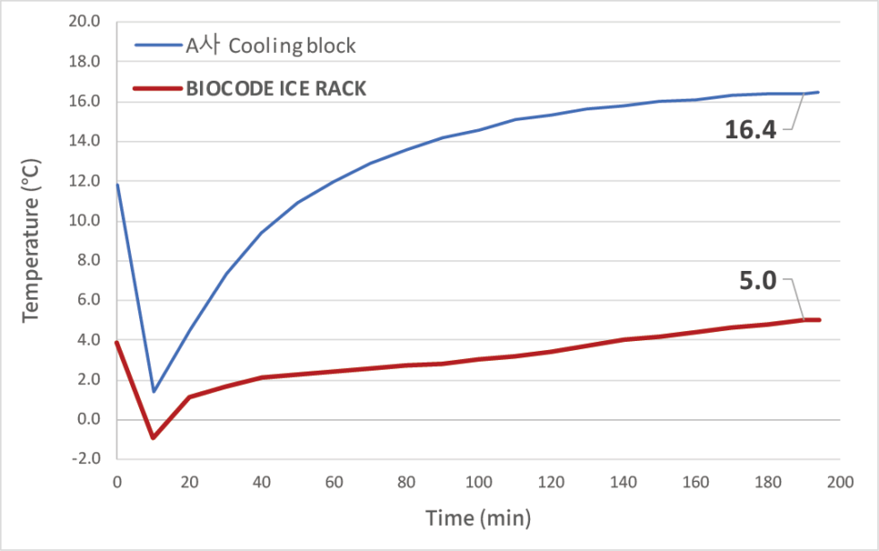 ICE RACK - SCINOMICS