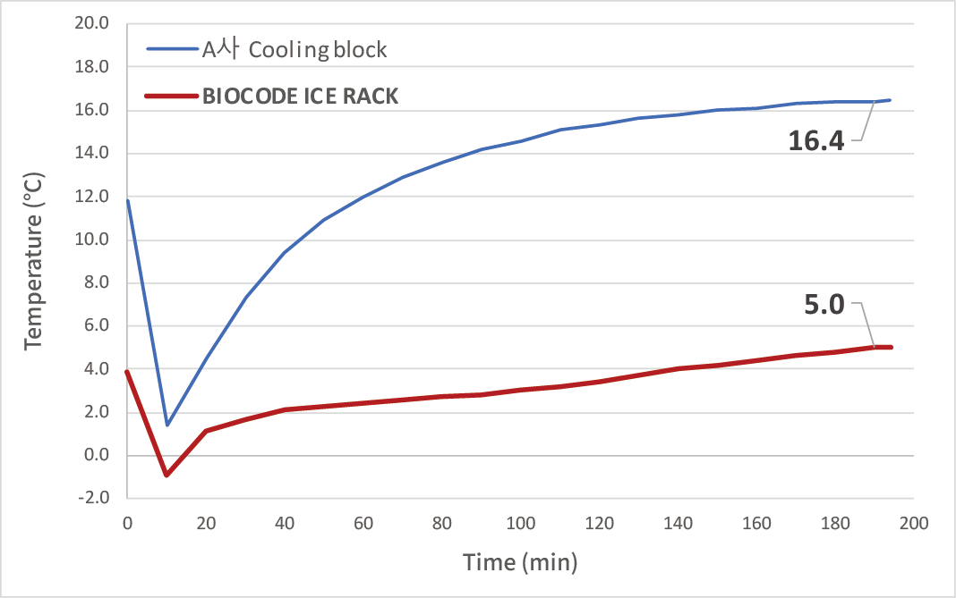 ICE RACK - SCINOMICS